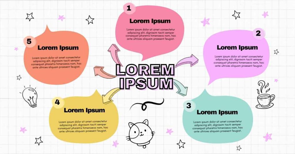 Lorem Ipsum Types - Lipsum Hub